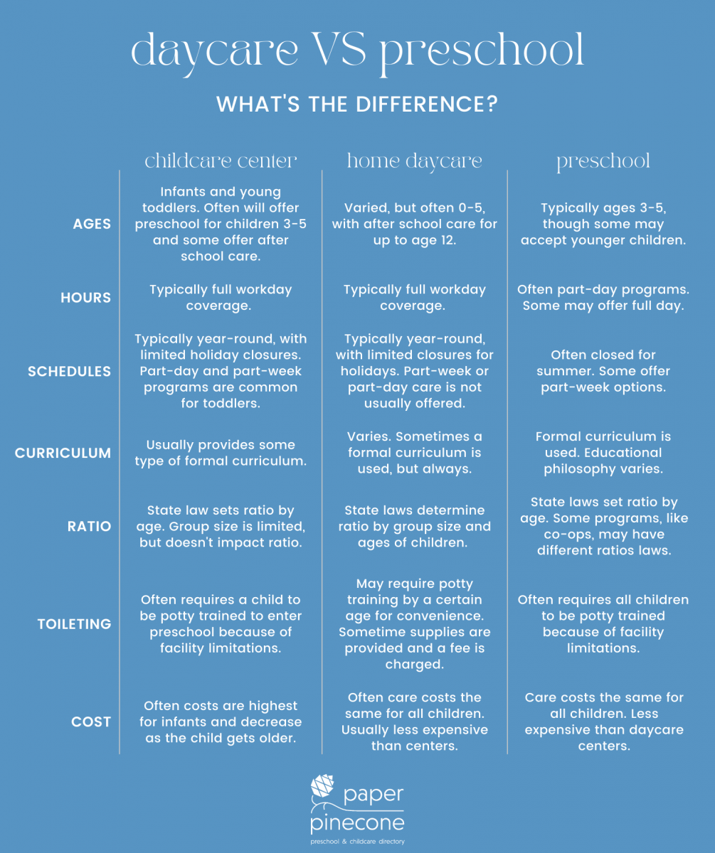 Daycare Vs Preschool What Are The Differences Daycare Vs Preschool What Are The Differences